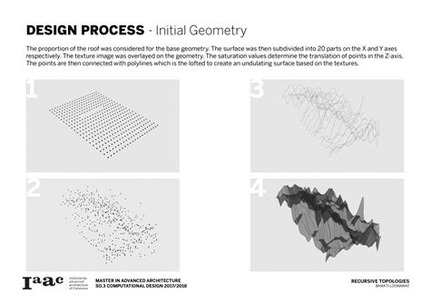 Recursive Topologies Iaac Blog