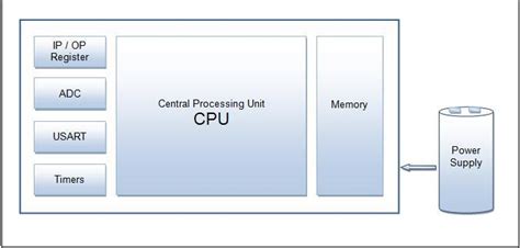 Sự Khác Biệt Giữa Vi Xử Lý Và Vi điều Khiển Cộng đồng Arduino Việt Nam