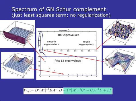 Ppt Towards Optimal Solvers For Pde Constrained Optimization