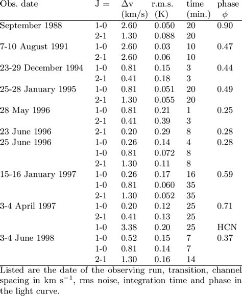 Data Of Spectra Discussed Download Table