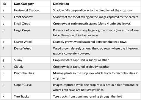 table 2 from deep learning based crop row following for infield