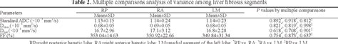 Table 2 From Initial Study Of Biexponential Model Of Intravoxel Incoherent Motion Magnetic Table 2 From Initial Study Of Biexponential Model Of Intravoxel Incoherent Motion Magnetic