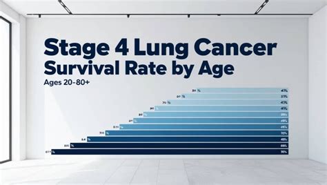 Symptoms Of Throat Cancer In Females Medicaregate