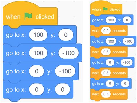 Code Trip Day 1 Investigating How To Draw A Square Coding Lesson