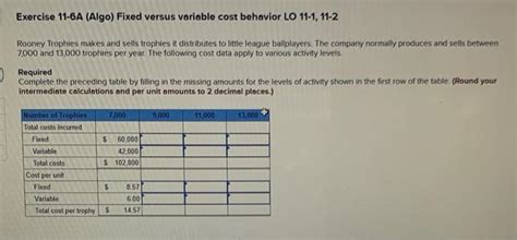 Solved Exercise 11 6A Algo Fixed Versus Variable Cost Chegg Com