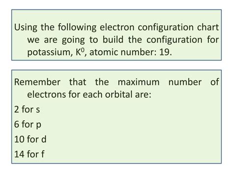 How To Write Electron Configurations Ppt