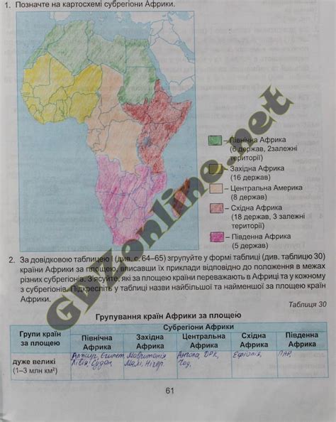 ГДЗ практикум з географії 10 клас Кобернік 2020 рік