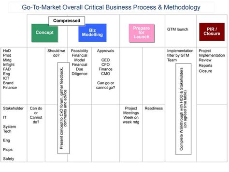 Gtm Framework Vr01 Dt 27 April14 Ppt