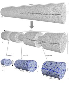 Pore Network Modeling CENTER OF INNOVATION FOR FLOW THROUGH POROUS MEDIA
