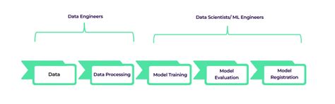 mlops as a service operationalizing machine learning models