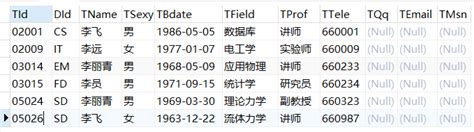 Pta 数据库合集1本题目要求编写sql语句查询显示cs系与it系所有老师的全部个人信息。 现有教务管 Csdn博客