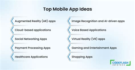 Top Mobile App Development Ideas For 2024 A Detailed Guide
