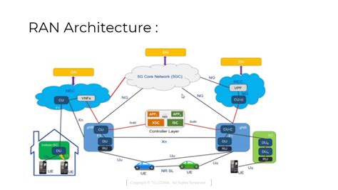 What Is 3gpp Release 17 Everything Rf