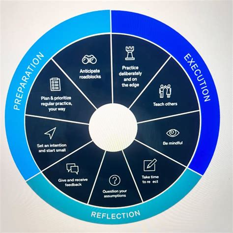 Growthjourney Personaldevelopment Mckinsey Fridaytips Moussa Adoum Moustapha