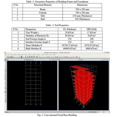 Seismic Analysis Of Irregular Reinforced Concrete Building Considering