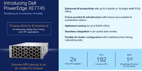 Dell Ai Factory Si Potenzia Arrivano I Nuovi Dell Poweredge Con