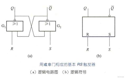 用或非门构成的基本触发器或非触发器 Csdn博客