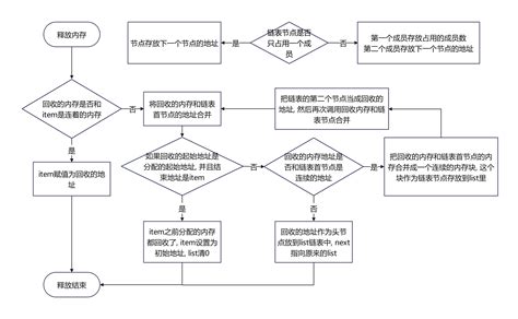 扩大福内存池 扩大福个人小破站