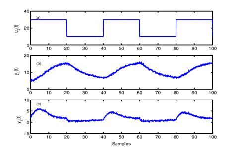 8 The Simulated Input And Outputs Of The Biomass Substrate Model Download Scientific Diagram