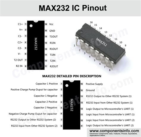 Max232 Pinout Applications Uses Features And Other Details