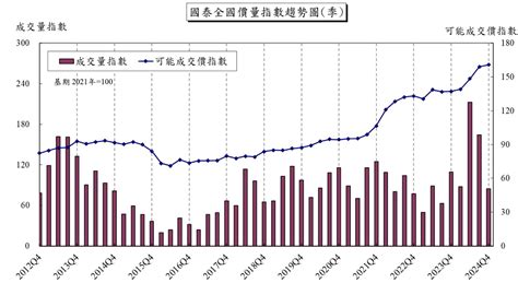 房價指數怎麼看？信義房價指數國泰房價指數內政部房價指數特色一次看 果仁家 買房賣房 居家生活知識家