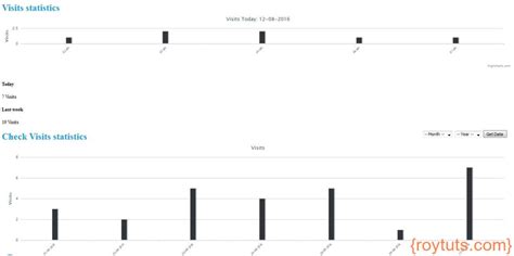 Codeigniter MySQL Online Visitor Tracking System Roy Tutorials