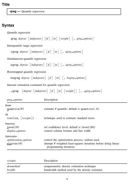 Title Syntax Stata