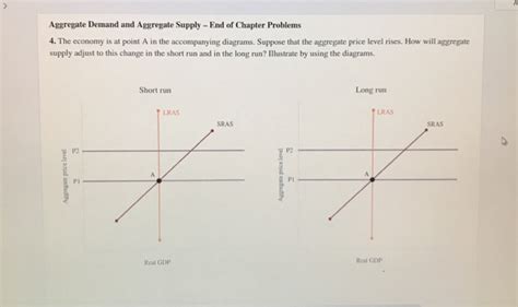 solved aggregate demand and aggregate supply end of chapter