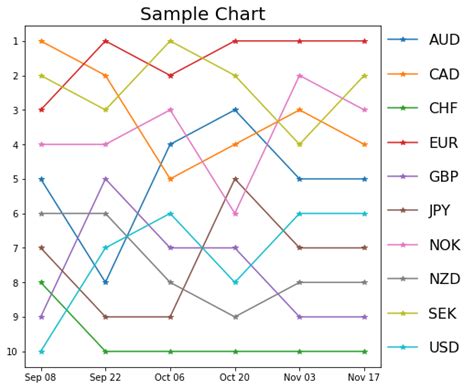 Python How To Dynamically Re Order Items In Matplotlib Legend Stack Overflow