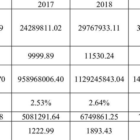 2016 2020 Profitability Index Comparison Table Download Scientific