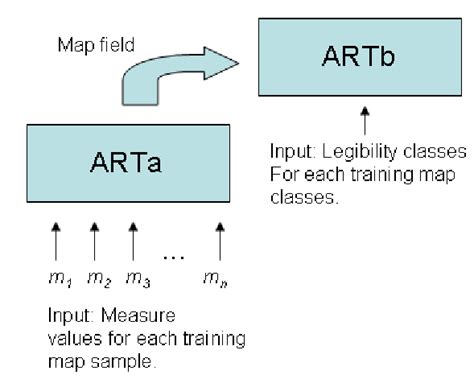 artmap learning phase download scientific diagram