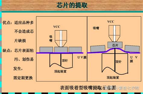半导体“封装测试”工艺的详解； 知乎