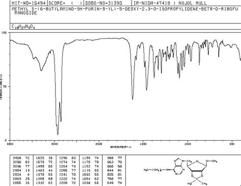 Methyl 5 6 Butylamino 9H Purin 9 Yl 5 Deoxy 2 3 O Isopropylidene Beta