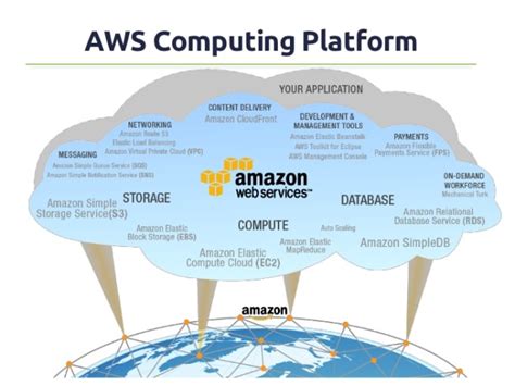 Create A Cloud Based Web Application With Aws Stack By Asraghouri Fiverr