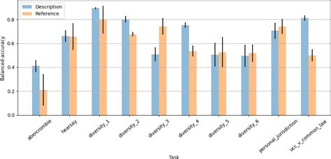 Legalbench A Collaboratively Built Benchmark For Measuring Legal Reasoning In Large Language