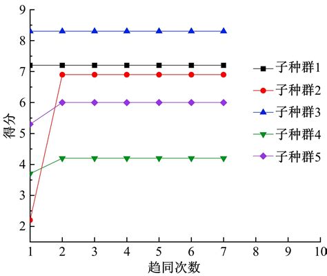 基于mea⁃bp神经网络的建筑能耗预测模型