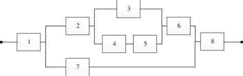 Cmes Free Full Text A Dynamic Maintenance Strategy For Multi Component Systems Using A