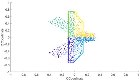 Applied Sciences Free Full Text Gsv Net A Multi Modal Deep Learning Network For 3d Point