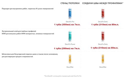 Расчёт клея