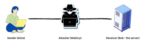 A Comprehensive Guide To Replay Attacks