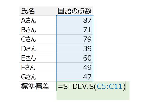 Excelエクセルを使って標準偏差を求める方法を解説！stdevp関数、stdevs関数