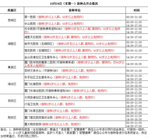 全国26省报告病例，福州新增疫情，有涉疫城市旅居史请主动报备！入厦必检！检测核酸接种