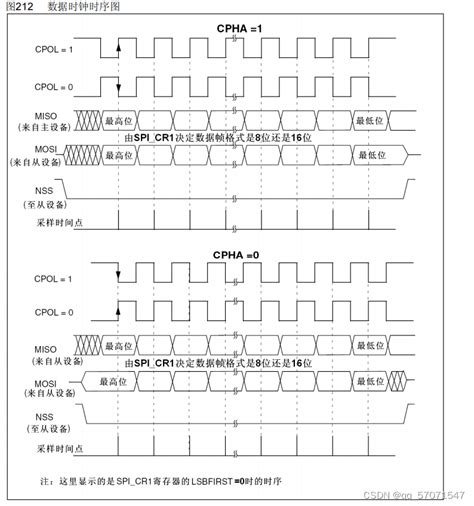 Ws2812b驱动方法普通io延时驱动spi驱动 Csdn博客