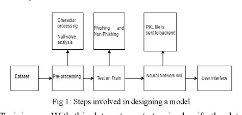 figure 2 from phishing attack mitigation using convolutional neural