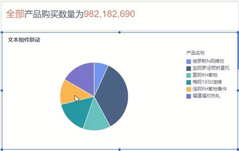 文本组件简介 Finebi帮助文档 Finebi帮助文档 文本组件简介 Finebi帮助文档 Finebi帮助文档