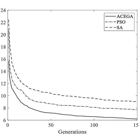 Energy Consumption Of 70 Nodes Figure 2 Energy Consumption Of 150 Nodes Download Scientific