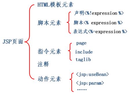 jsp jsp页面中点击文件名下载的文件名是 jsp csdn博客