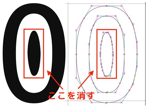 Fontforgeとpythonでglyph Contour の編集追加・削除方法