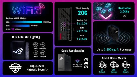 Asus Unveils Rog Strix Gs Be18000 Wi Fi 7 Gaming Router Powerhouse Hothardware