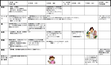 心不全教育入院 ｜ 鳥取赤十字病院公式ホームページ